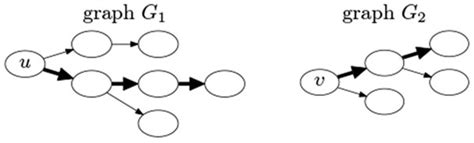Mutual Heuristic Pairwise Alignment Of De Bruijn Graphs To Facilitate Simultaneous Transcript