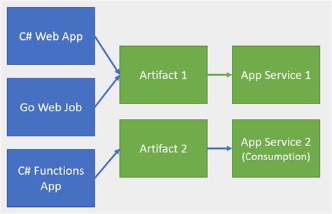 Azurepipelines Hashtag On Twitter