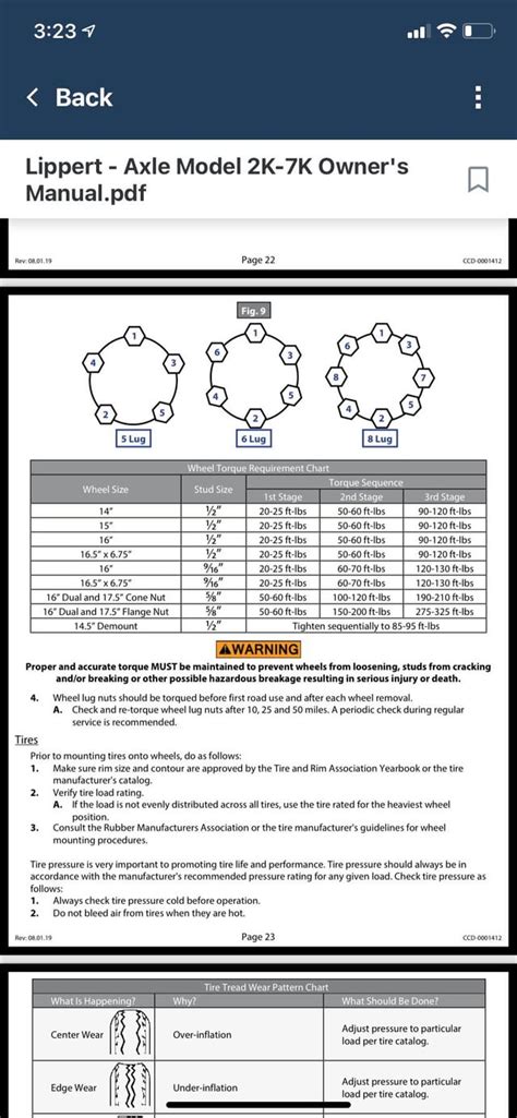 What Size Socket For Lug Nuts Find The Perfect Fit