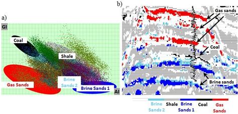 A Cross Plot Of Inverted AI And GI Volumes Around The Well Location At Download Scientific