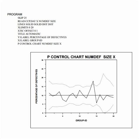 Control Chart Excel Template Awesome 11 Sample Control Charts Shooters Journal