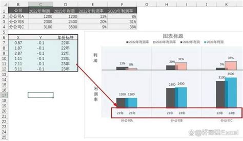 怎么用excel双层柱形图做利润分析 Excel双层柱形图最简单做法 Excel 办公软件 软件教程 脚本之家