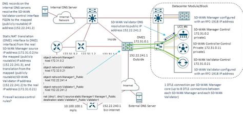 Design Zone For Branch Wan Cisco Sd Wan Large Global Wan Design Case