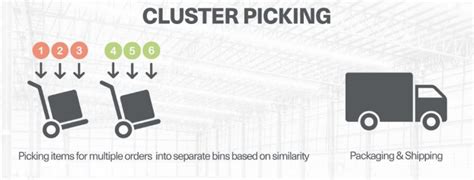 What Is Case Picking [methods Benefits And Best Practices]