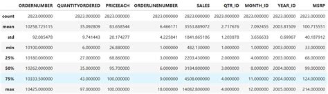 Decoding Data Science Secrets Using Python For New Age Business Analysts Baprosystems