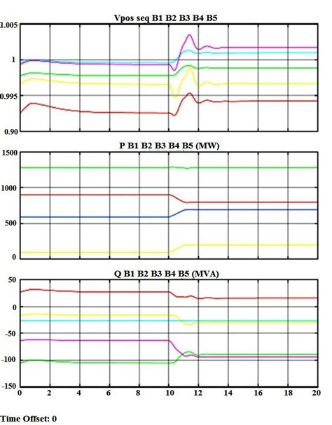 Simulation Result V P Q Of Unified Power Flow Controller UPFC Download Scientific Diagram