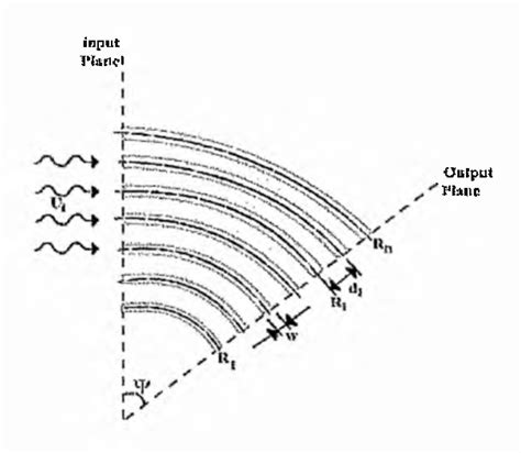 figure 2 1 from flat spectral response arrayed waveguide grating awg