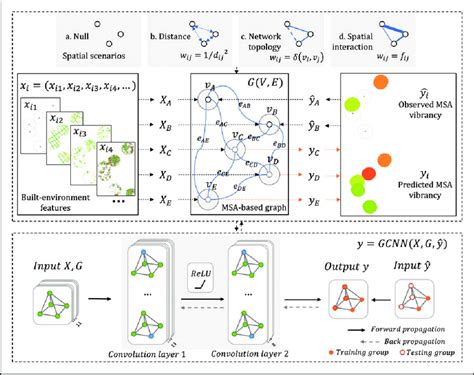 The Design Of Analysis Scenarios The Construction Of Msa Based Graphs Download Scientific