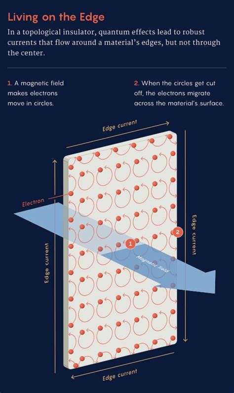 How Quantum Physicists Explained Earths Oscillating Weather Patterns