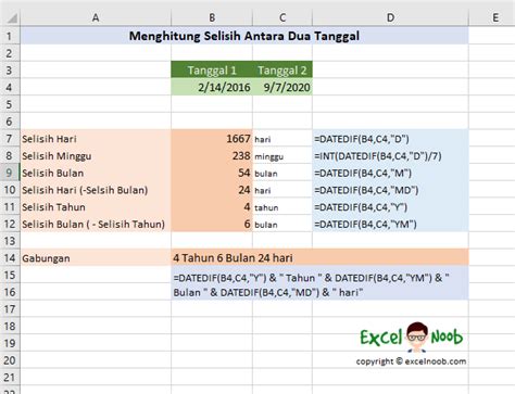 Rumus Interpolasi Di Excel Excelbourbon Two