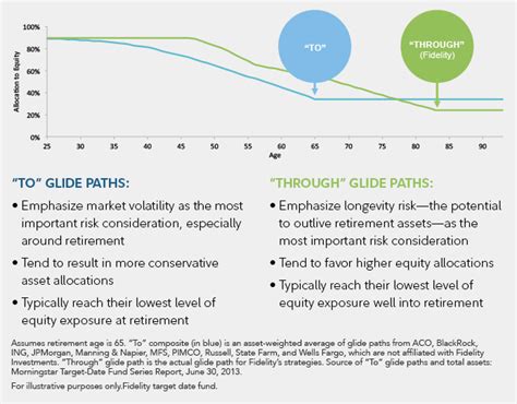 Glide Path Template