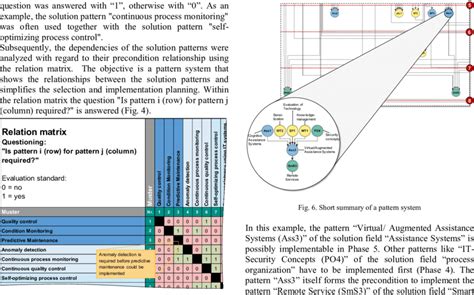 Relation Matrix Extract Download Scientific Diagram