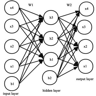A Cloud Computing Fault Detection Method Based On Deep Learning