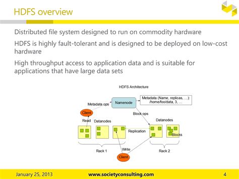 Introduction To Hadoop Ppt Introduction To Hadoop Ppt
