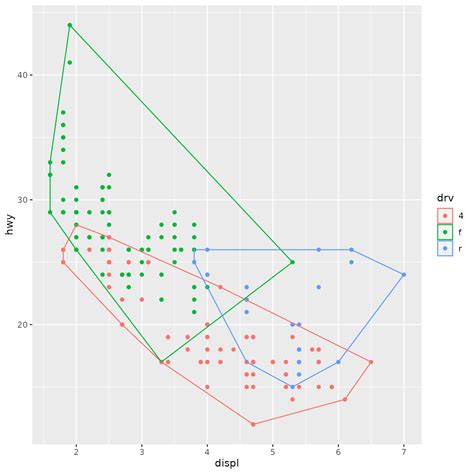 Extending Ggplot2 • Ggplot2