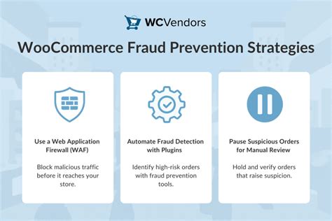The Ultimate Guide To Woocommerce Fraud Prevention 2025