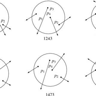 The Canonic Configuration Of The Cyclic Permutation 15327486 Download Scientific Diagram