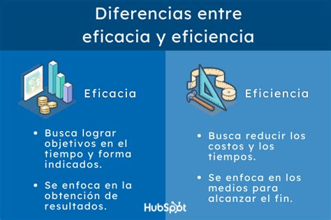Eficiencia Y Eficacia Diferencia Y Ejemplos De Aplicación 2023
