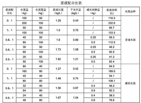 1立方水等于多少吨 比重 大山谷图库