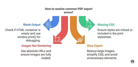 html to pdf made easy with html2pdf js