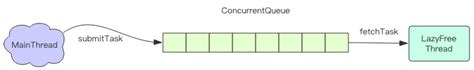 Redis 过期策略及内存回收机制maxmemory Policy Csdn博客