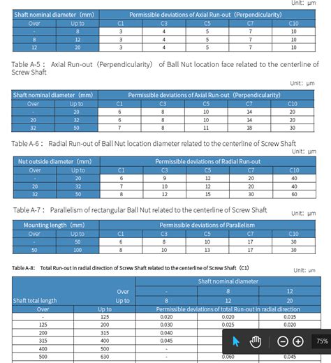 Ball Screw Accuracy Grade Screw Technology Coltd