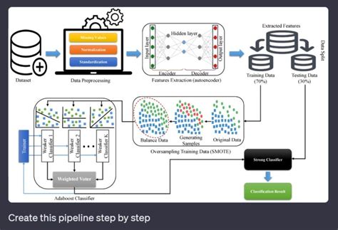 Gpt Ai Ml Datascience Faris Alanazi