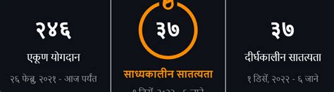 How Can We Make Proper Hindi Language Typespace In Hindi Streak Card · Issue 411