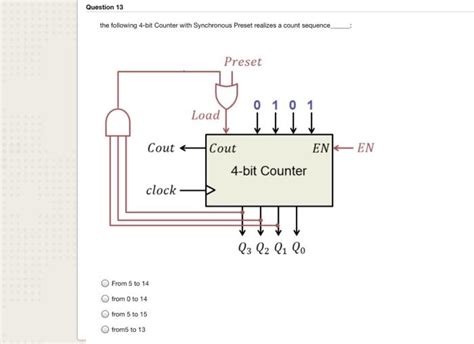 Solved Question 13 The Following 4 Bit Counter With