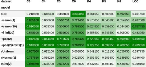 Figure 8 From Graph Neural Networks With Precomputed Node Features