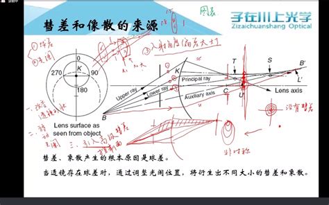 Zemax Bilibili B Yiuios