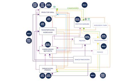 Design Flowchart Process Flows Workflows And Charts By Cctischler