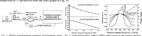 Figure 2 From Feedback Controlled Interferometric Ultrashort Pulse Reconstruction Method