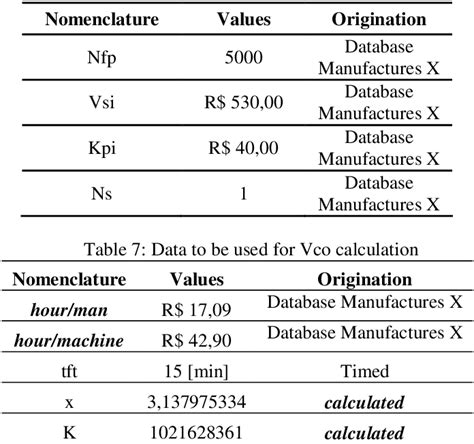 Table 7 From Bootstrapping Neural Network Regression Model For Milling Process Optimization In