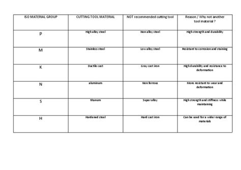Iso Material Group Pdf