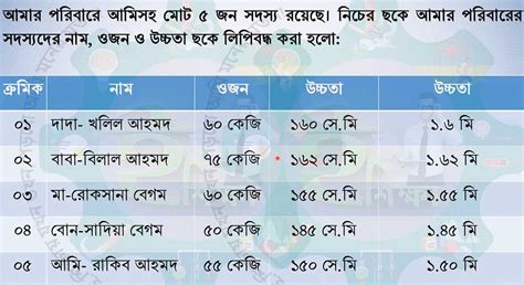 Class 10 Science Assignment 2nd Week Answer 2021 Bd Govt Job
