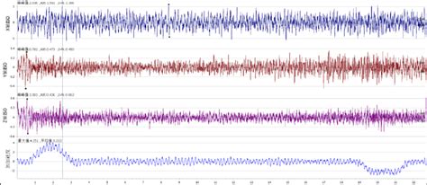 Vibration Of Escalator Handrail Upward The Author Read Relevant Download Scientific Diagram