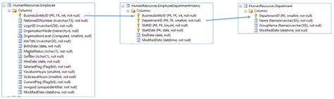 Learn The Three Crucial Steps To Write Better SQL Essential SQL