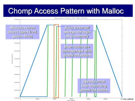 Ppt Automatic Pool Allocation Improving Performance By Controlling Data Structure Layout In