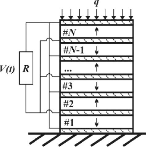 Schematic View Of Stack Download Scientific Diagram