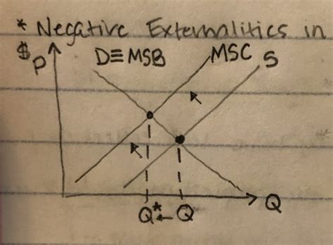 Econ Exam Part Flashcards Quizlet