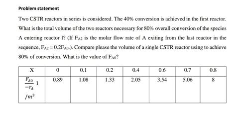 Solved Problem Statement Two CSTR Reactors In Series Is Chegg