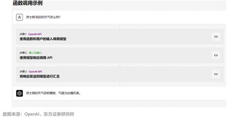 Ai Agent：框架拆解、应用方向、应用领域及相关公司深度梳理（一）（慧博出品） 作者：慧博智能投研ai Agent行业深度：框架拆解、应用