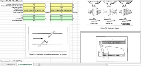 Computation Of Abutment Scour Using Hec 18 Equations Spreadsheet