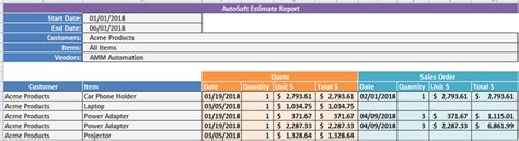 Quickbooks Data Extraction And Reporting