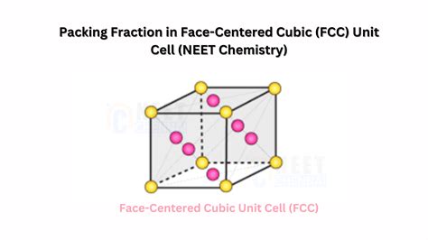 Packing Fraction In Face Centered Cubic Fcc Unit Cell Neet Chemistry Neet Chennai