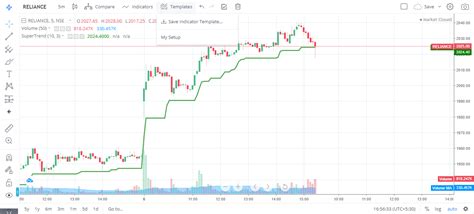 Zerodha Kite Trading View Chart Zerodha Trading Q A By Zerodha All Your Queries On Trading