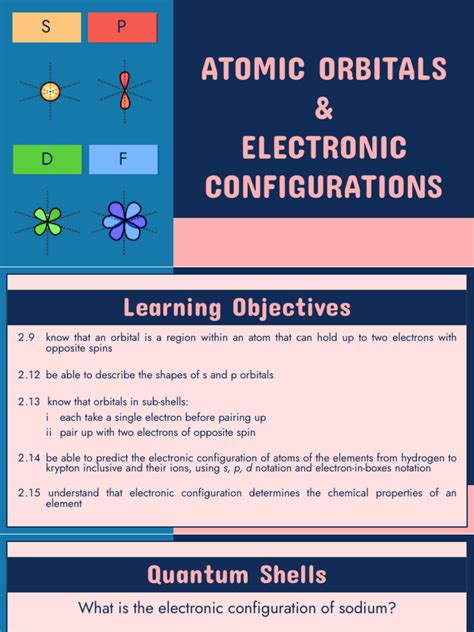 Atomic Orbitals And Electronic Configurations Pdf Electron Configuration Atomic Orbital