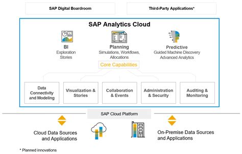 Sap Analytics Cloud Dimensions At Liza Tubbs Blog