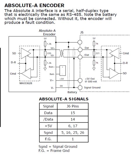 Canopen 伺服驱动调试 知乎